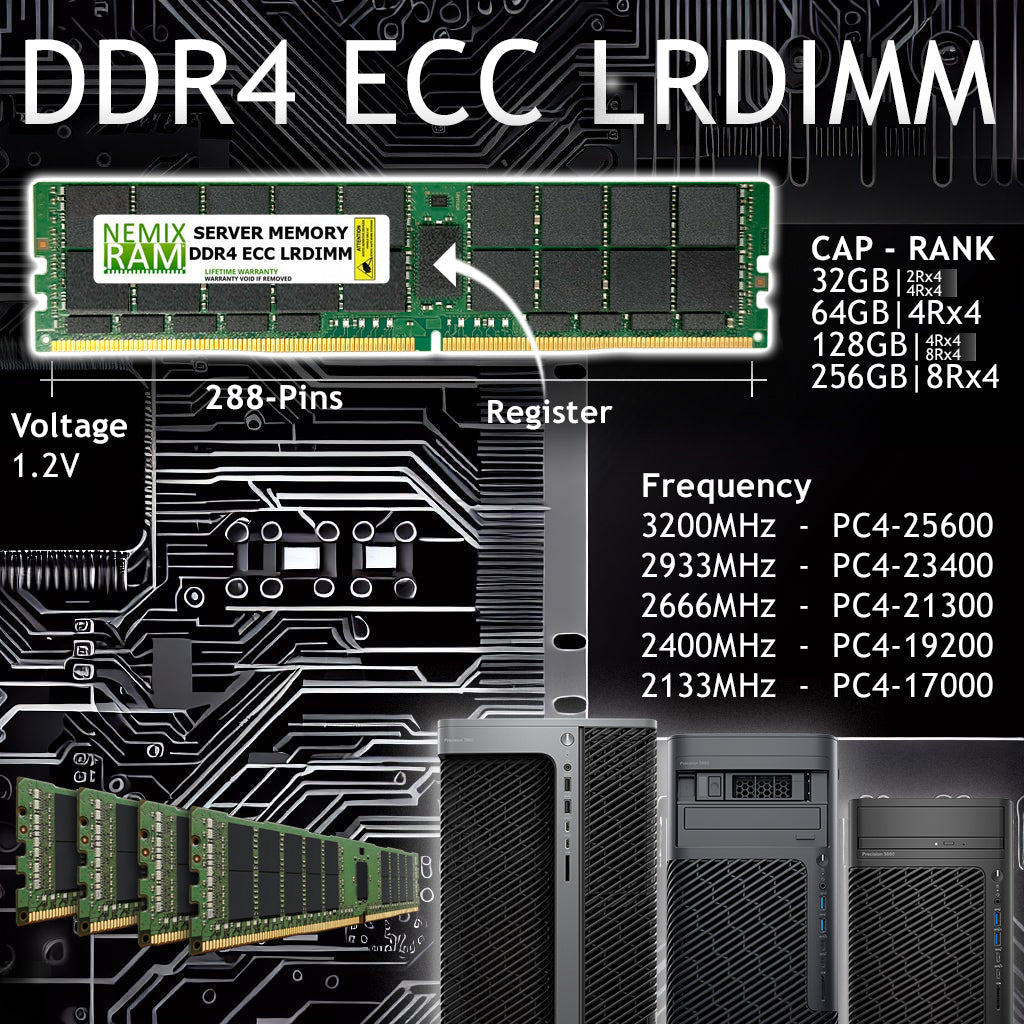 Load Reduced LRDIMM Server Memory